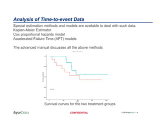 Advanced manual part 4 | PPT