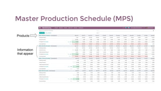 Advanced Manufacturing Planning | PPT