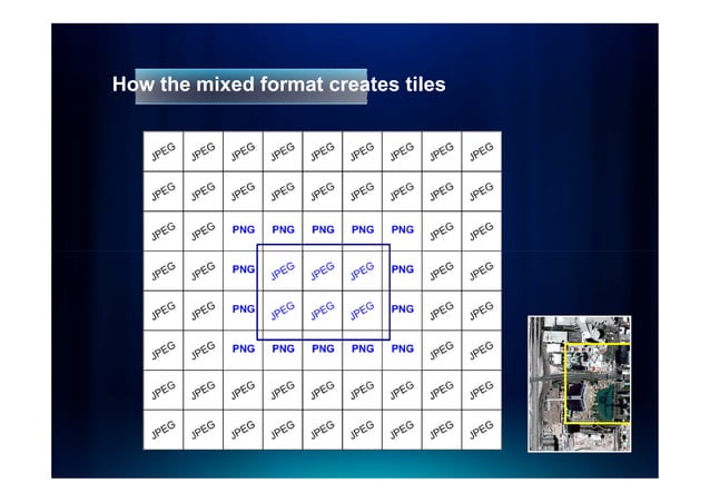 Advanced Map Caching Topics | PPT