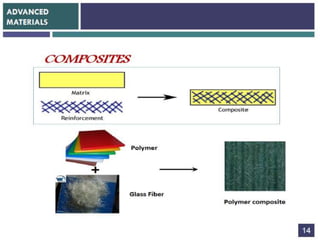 Advanced materials PPT | PPTX