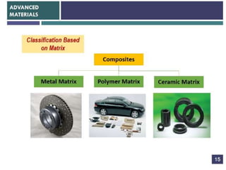 Advanced materials PPT | PPTX