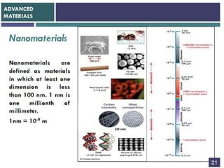 Advanced materials PPT | PPTX