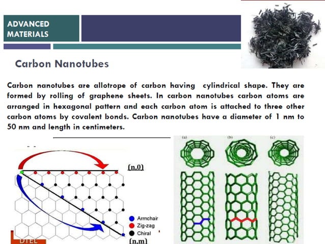 Advanced materials PPT | PPTX