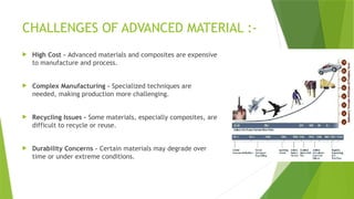 ADVANCED MATERIALS AND COMPOSITES IN MECHANICAL ENGINEERING.pptx