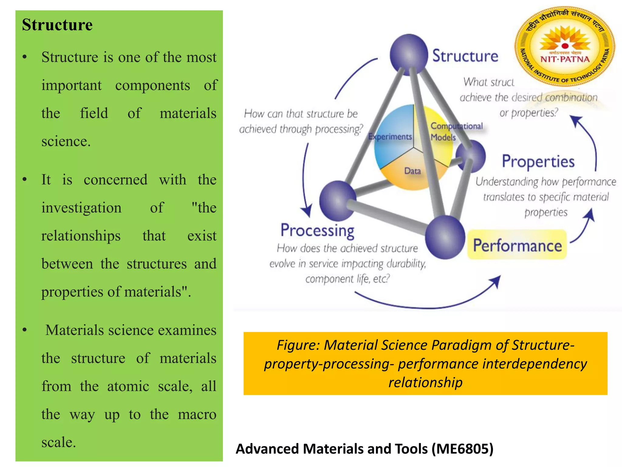 ADVANCED MATERIALS BASICS.pdf