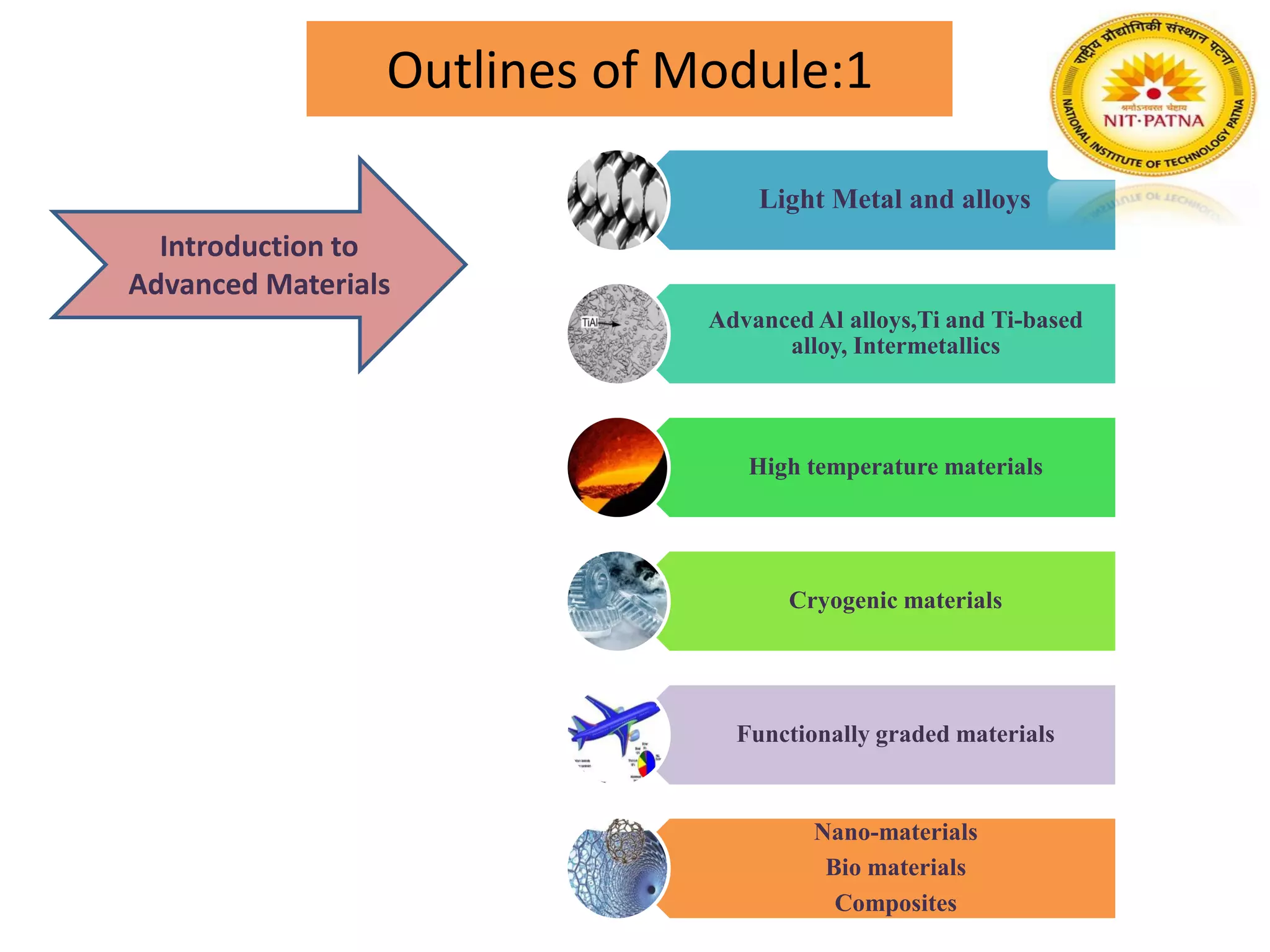 ADVANCED MATERIALS BASICS.pdf