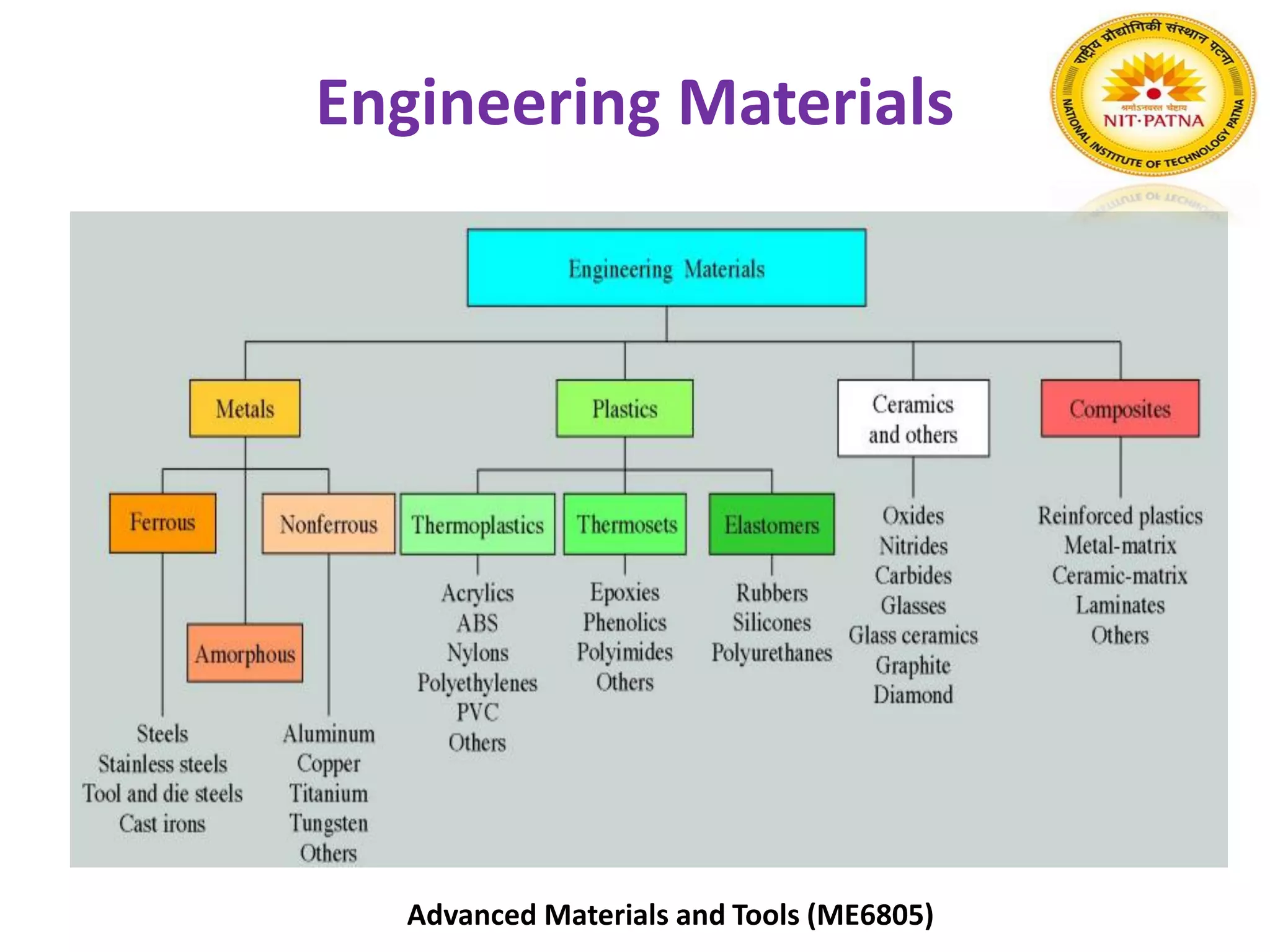 ADVANCED MATERIALS BASICS.pdf