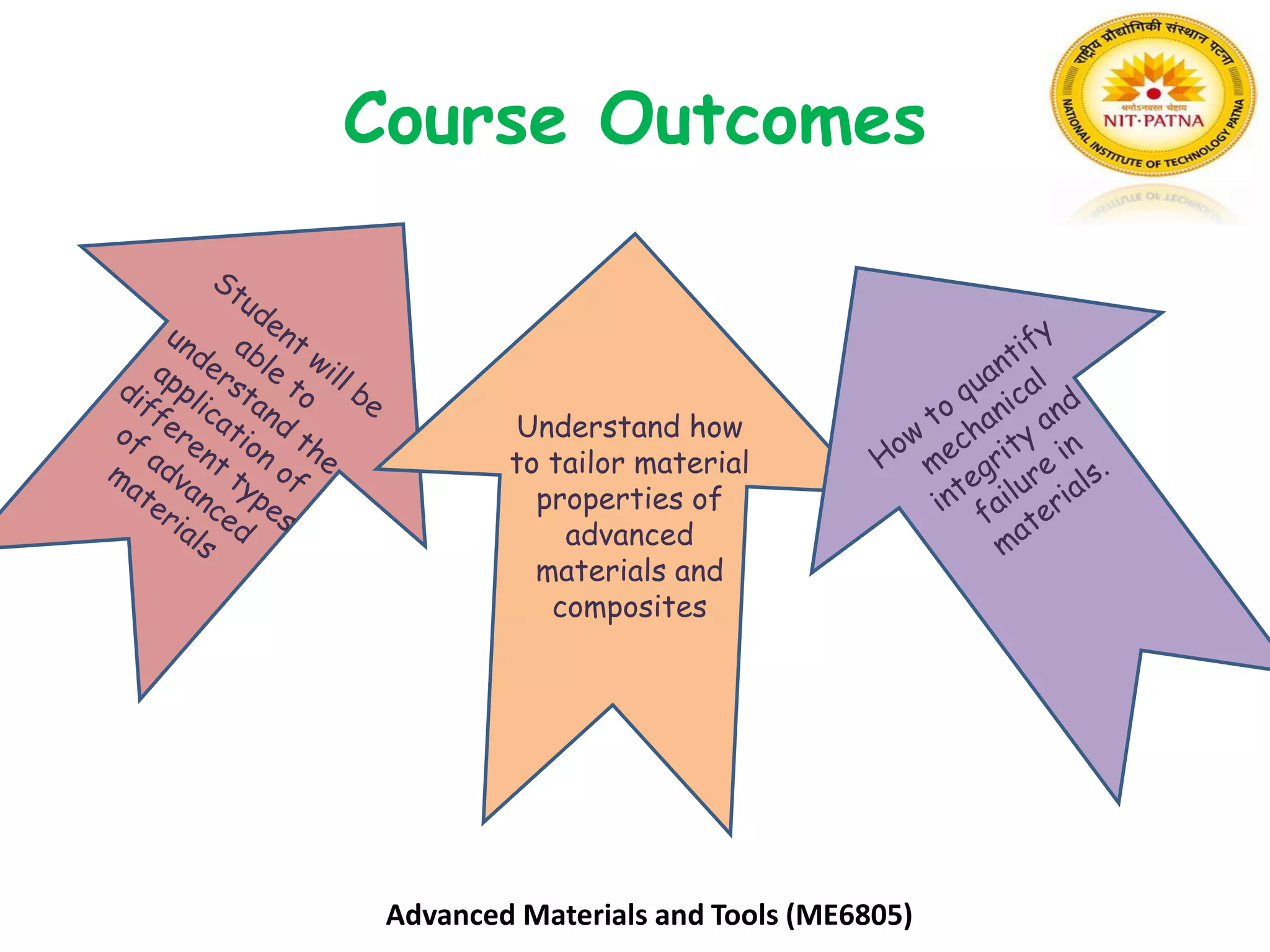 ADVANCED MATERIALS BASICS.pdf