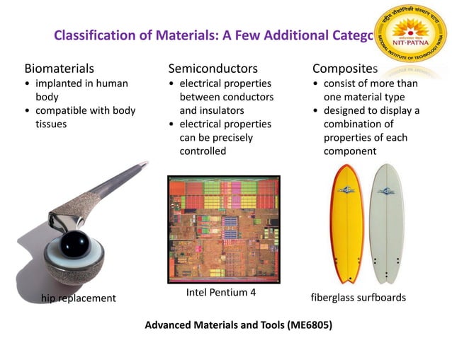 ADVANCED MATERIALS BASICS.pdf