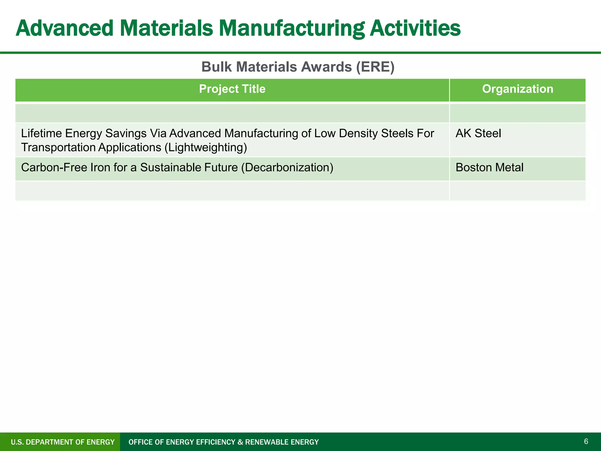 Advanced Materials Manufacturing.pptx