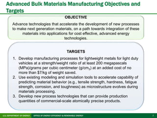 Advanced Materials Manufacturing.pptx