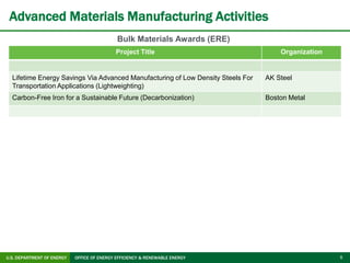 Advanced Materials Manufacturing.pptx | Commodities | Economy