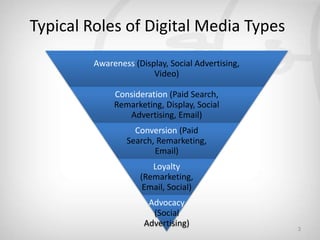 Geary LSF University Presents: Advanced Paid Media Lessons | PPTX