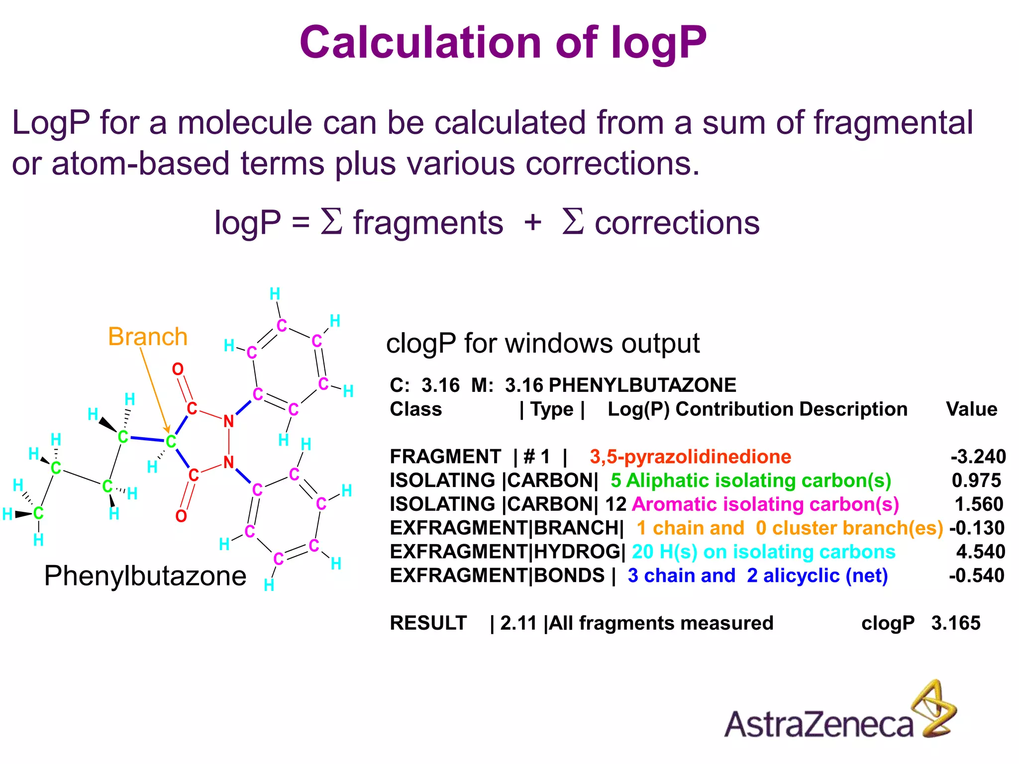 Advanced medicinal chemistry | PPT