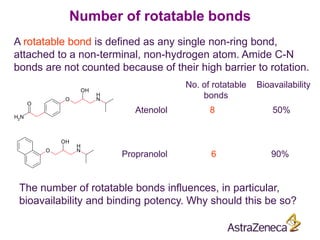 Advanced medicinal chemistry | PPT