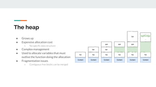 Advanced memory allocation | PPT
