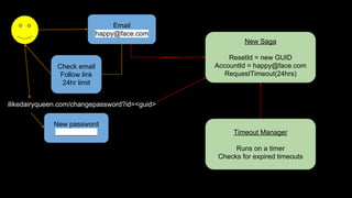 Advanced messaging patterns | PDF
