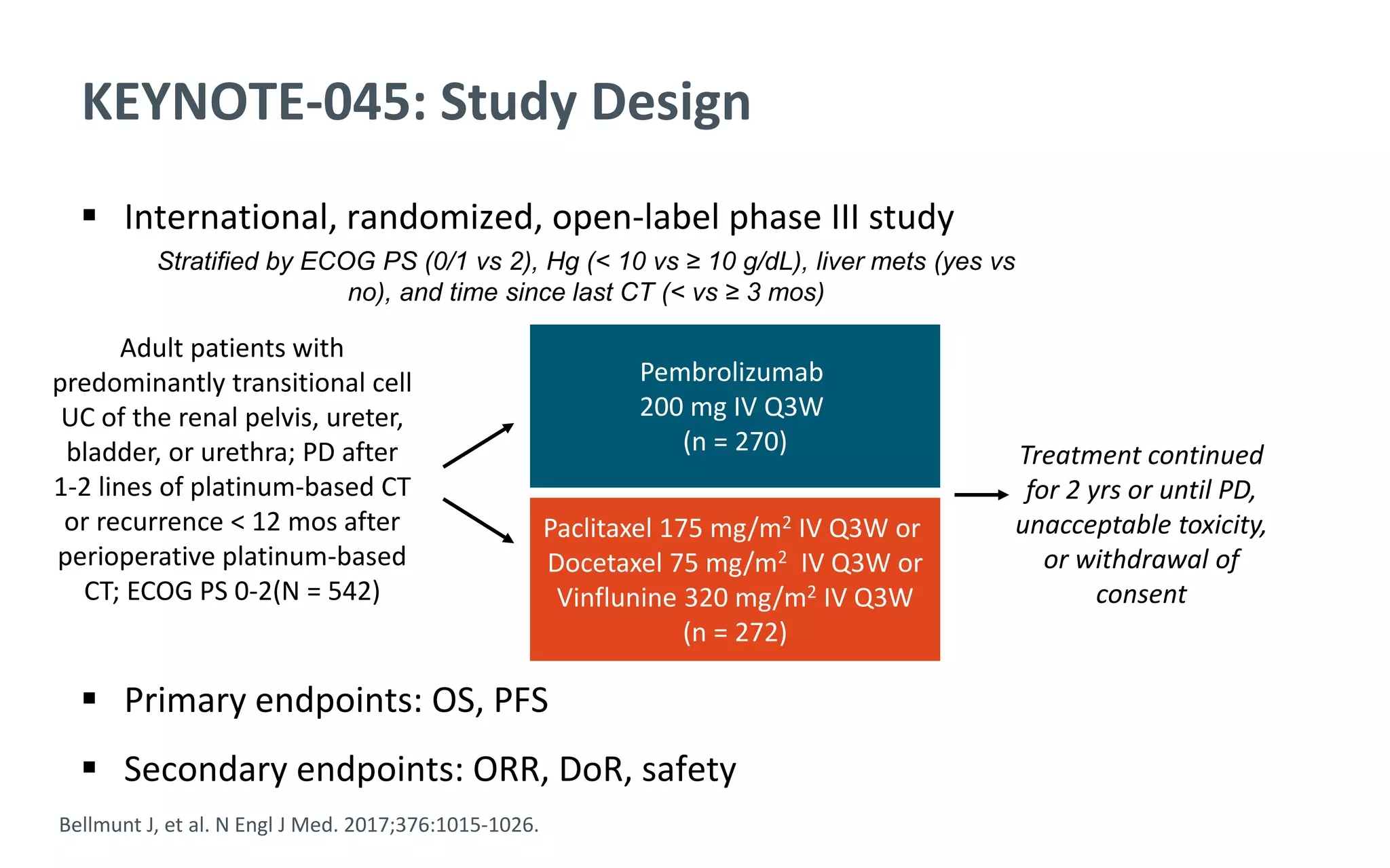 Advanced & metastatic bladder cancer - Dr Alok Gupta | PPTX