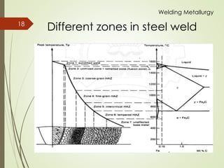 Advanced metaullrgy final welding | PPTX