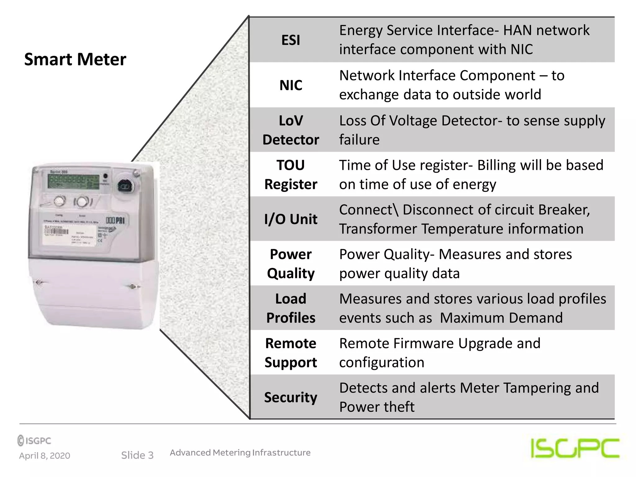 Advanced metering infrastructure (AMI) | PDF