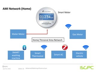 Advanced metering infrastructure (AMI) | PDF