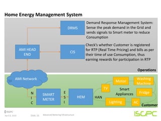 Advanced metering infrastructure (AMI) | PDF