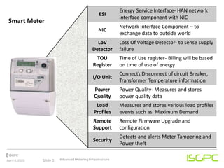 Advanced metering infrastructure (AMI) | PDF