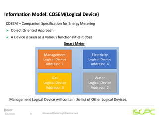 Advanced metering infrastructure (AMI) | PDF