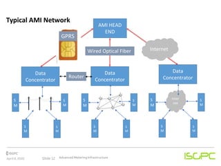 Advanced metering infrastructure (AMI) | PPT