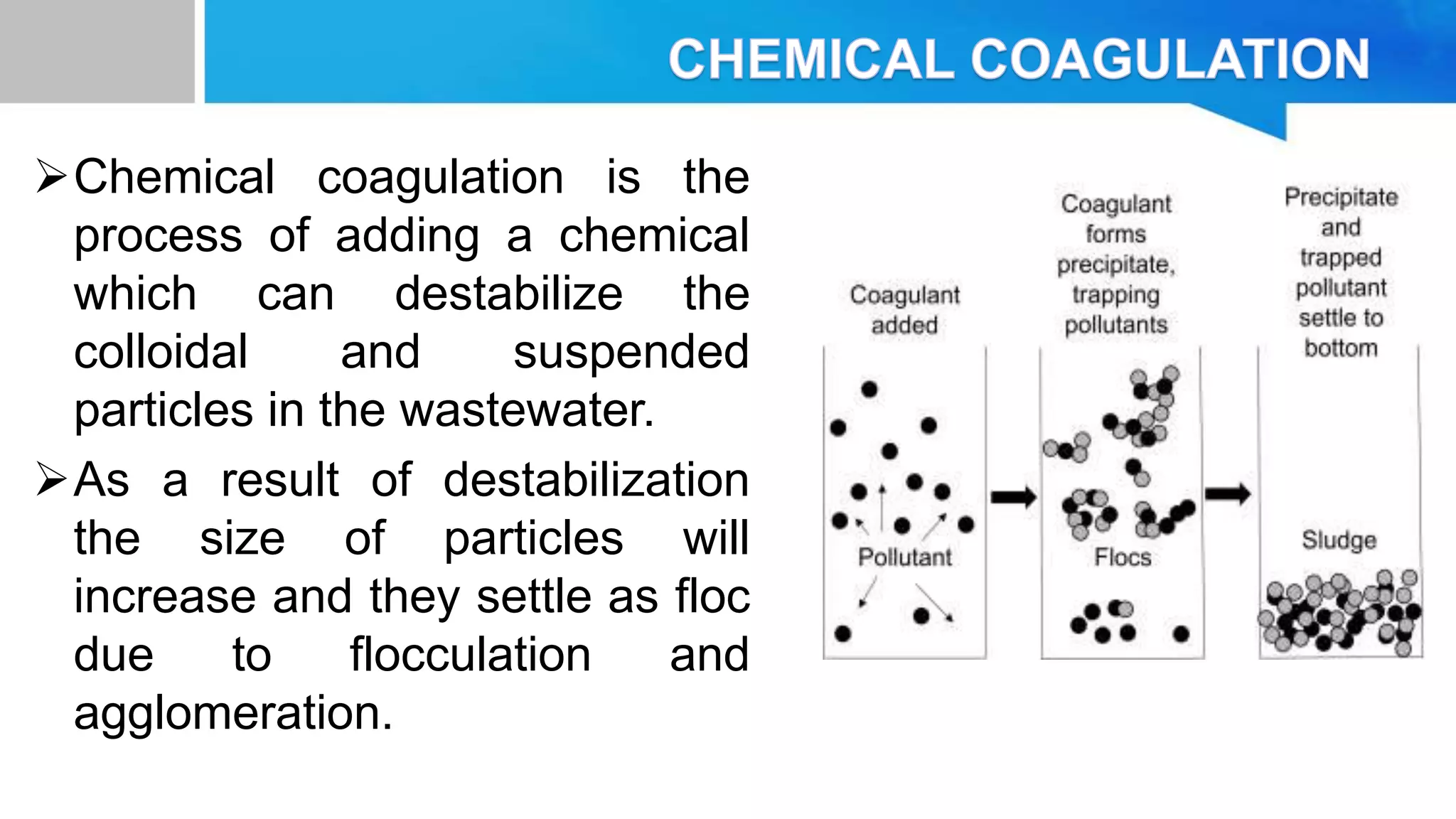 ADVANCED METHOD FOR WASTE WATER TREATMENT.pptx