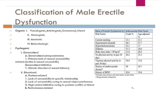 ADVANCED METHODS OF ERECTILE DYSFUNCTION.pptx