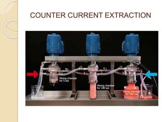 Advanced methods of extraction | PPTX