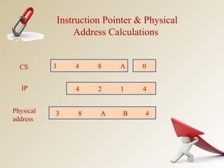 Advanced micro -processor | PPT