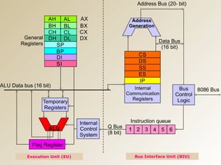 Advanced micro -processor | PPT