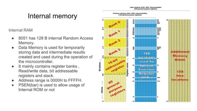 Advanced Microprocessor 6.pptx