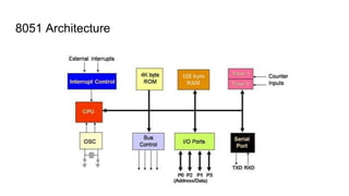 Advanced Microprocessor 6.pptx