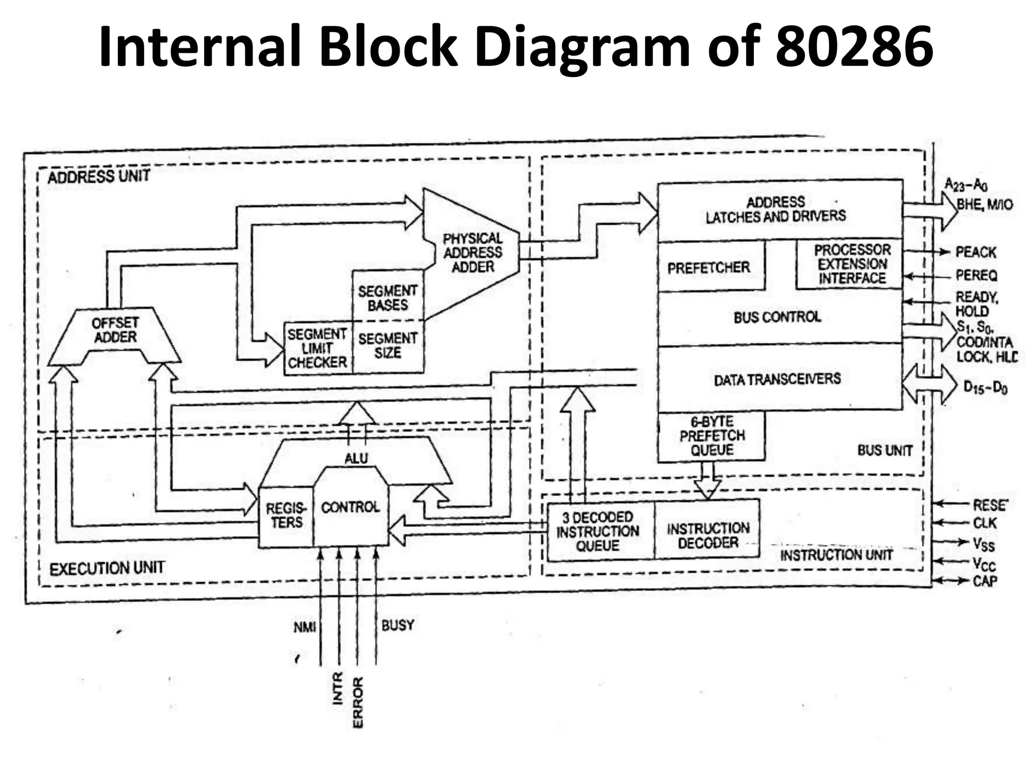 ADVANCED MICROPROCESSORS featuers, block diagram and register ...