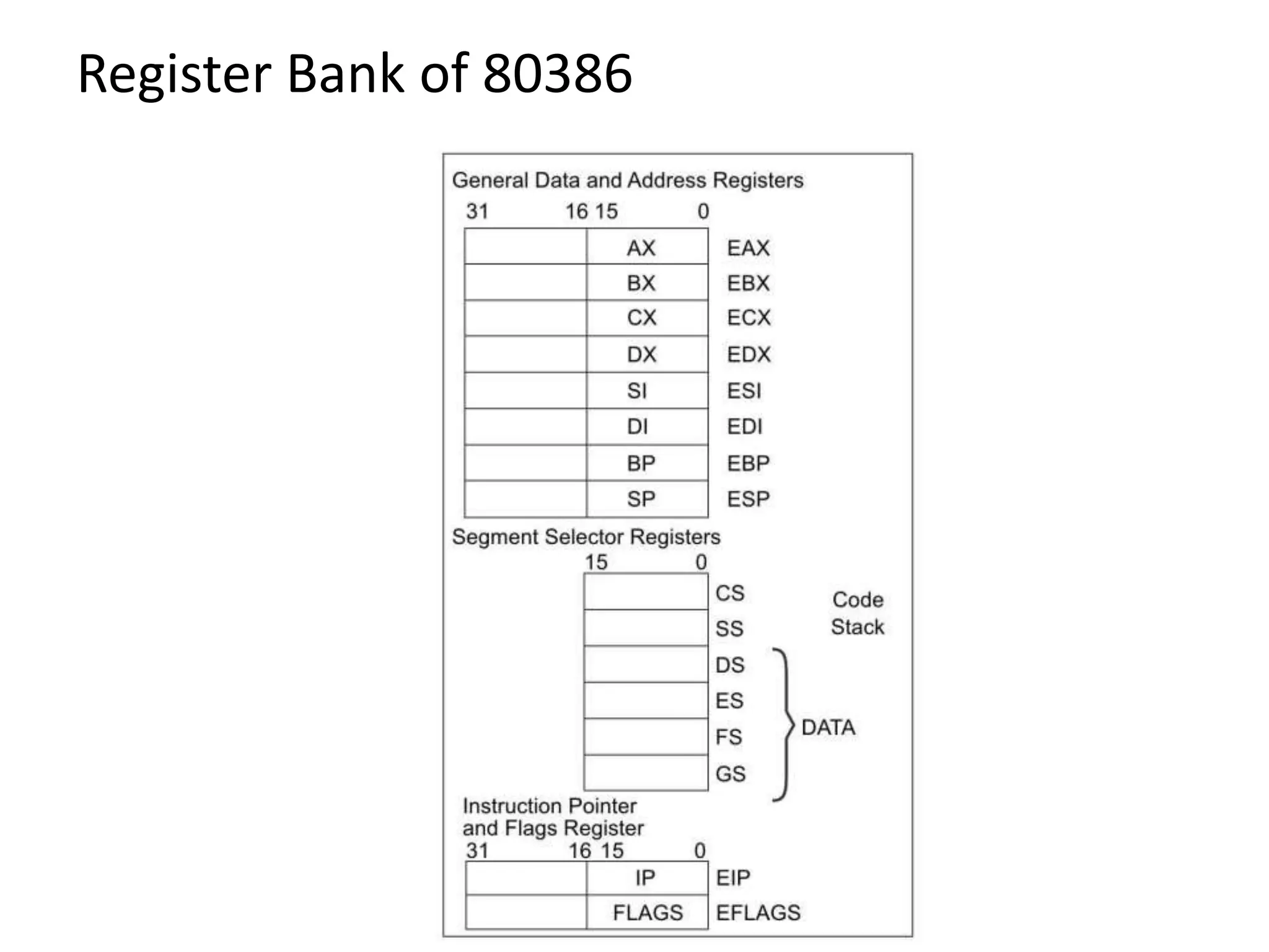 ADVANCED MICROPROCESSORS featuers, block diagram and register ...