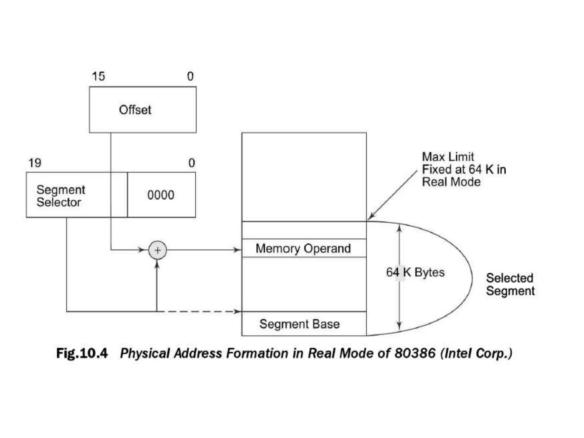 ADVANCED MICROPROCESSORS featuers, block diagram and register ...