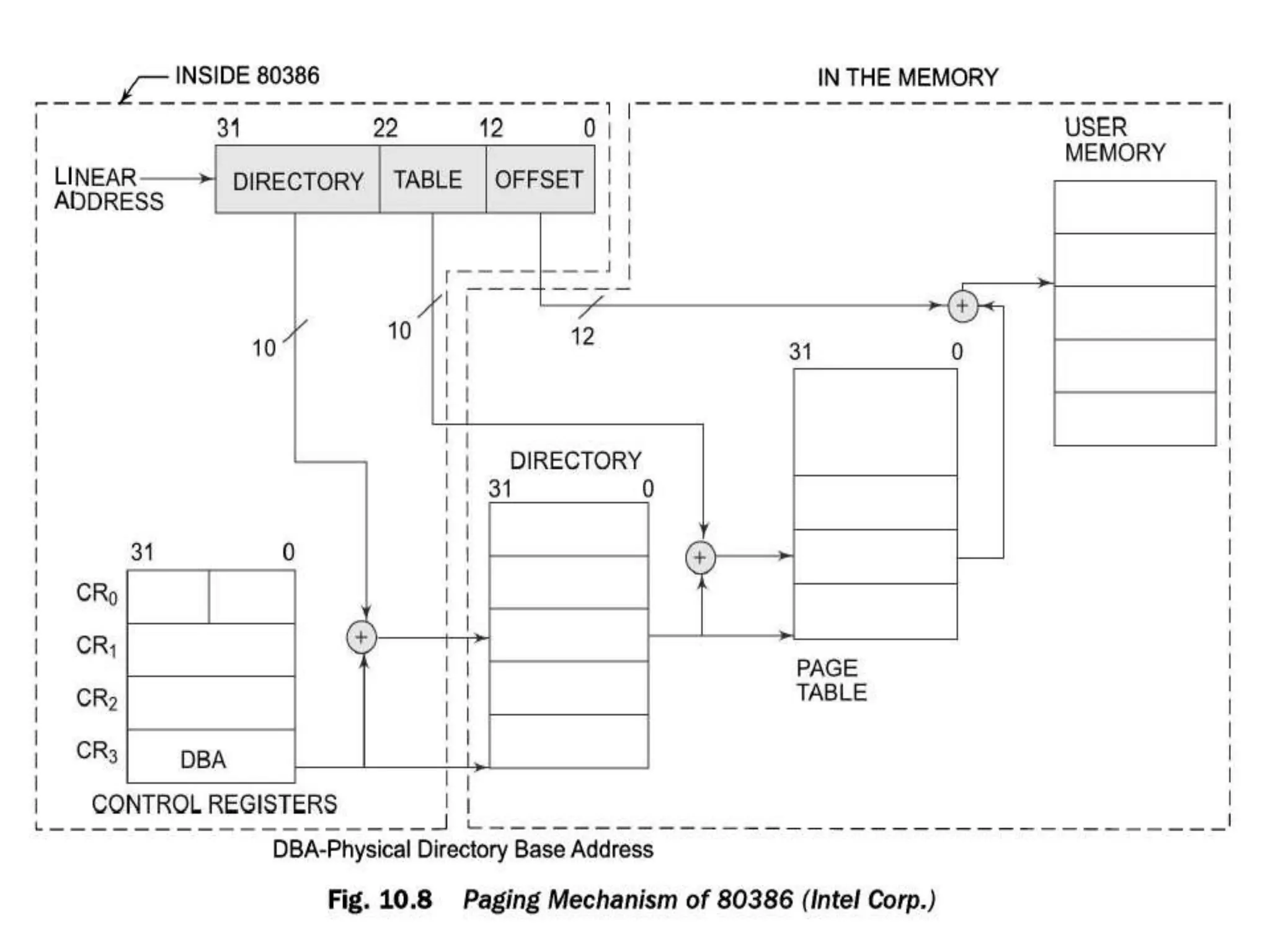 ADVANCED MICROPROCESSORS featuers, block diagram and register ...