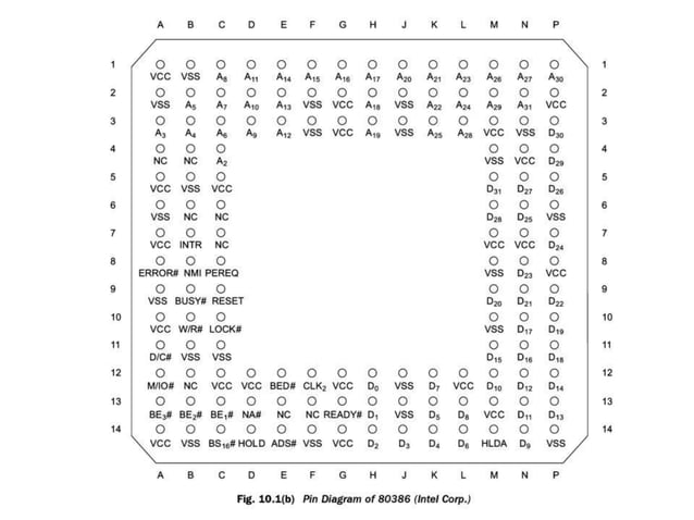 ADVANCED MICROPROCESSORS featuers, block diagram and register ...