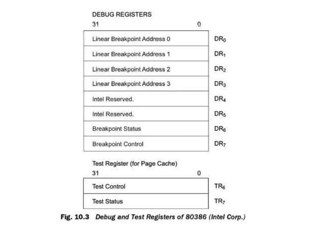 ADVANCED MICROPROCESSORS featuers, block diagram and register ...