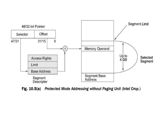 ADVANCED MICROPROCESSORS featuers, block diagram and register ...