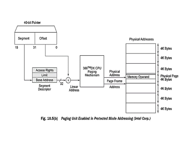 ADVANCED MICROPROCESSORS featuers, block diagram and register ...