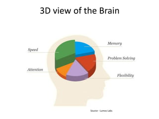 Advanced mindmapping for research slideshare | PPT