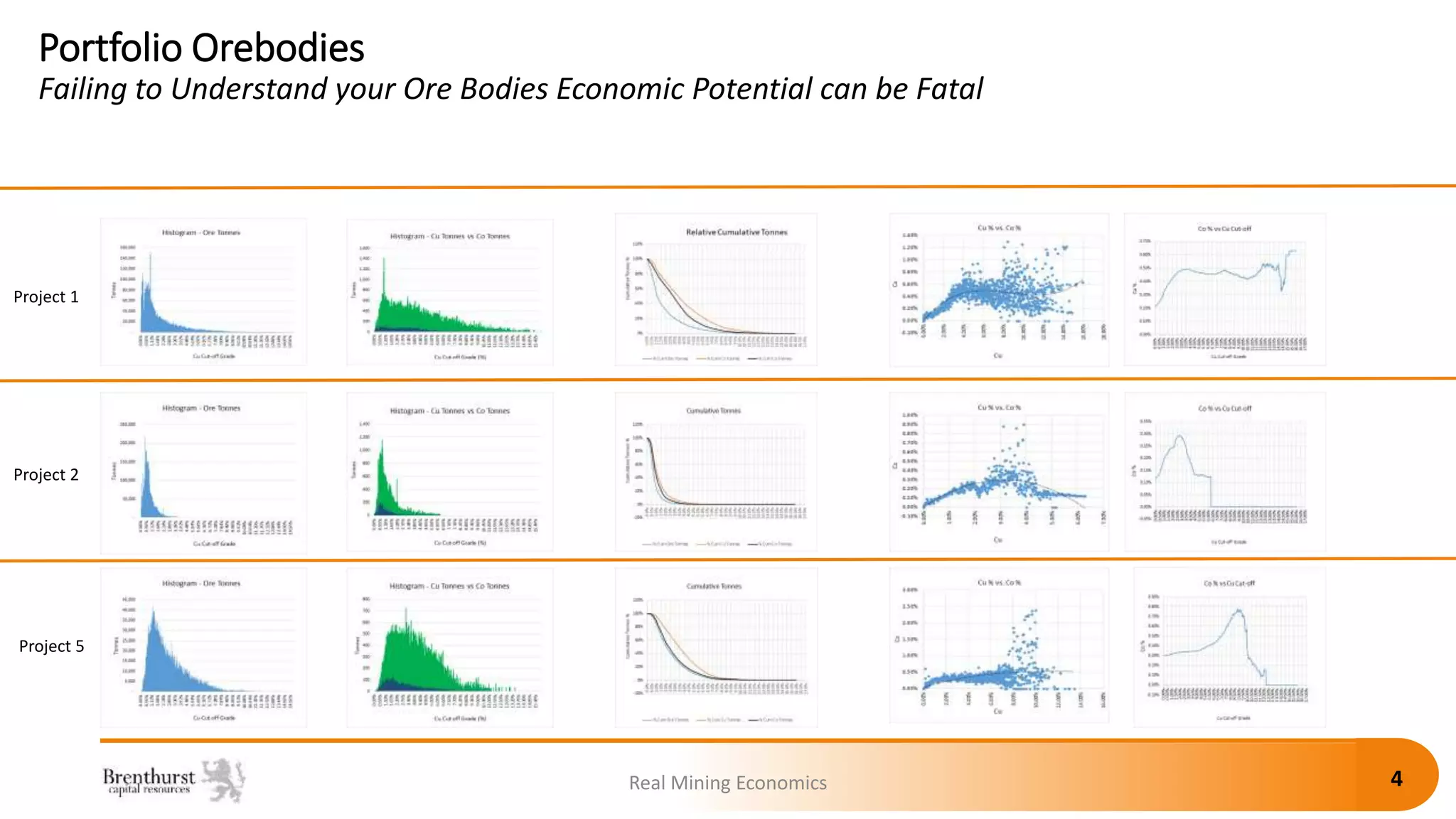 Advanced Mining Economics | PPTX