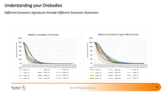 Advanced Mining Economics | PPTX