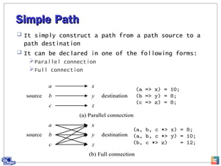 Advanced modeling techniques | PPT