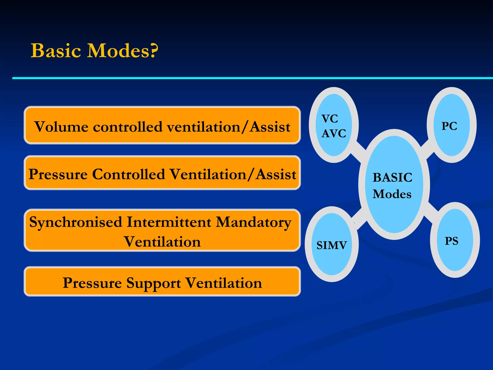 Advanced modes of Mechanical Ventilation-Do we need them? | PPT