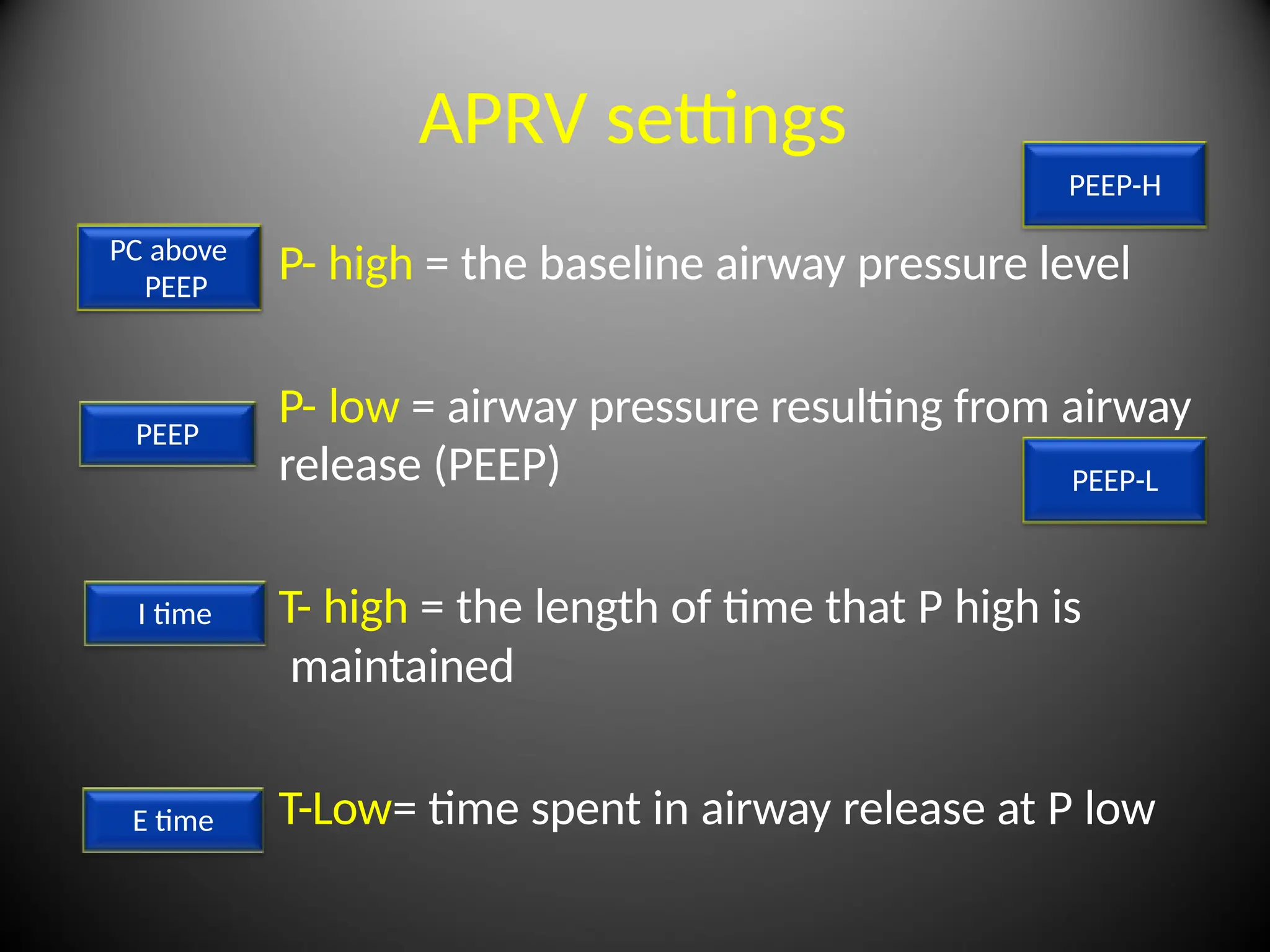 Advanced MODES of ventilation Module 1 TRC copy.pptx
